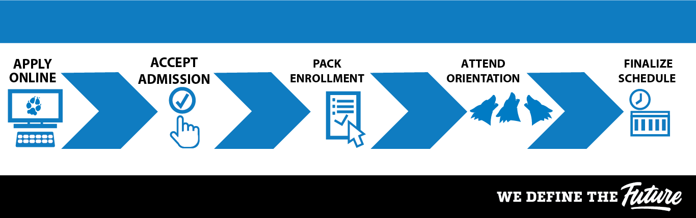 Pack Enrollment | Academic Success and Undergraduate Advising | CSUSB